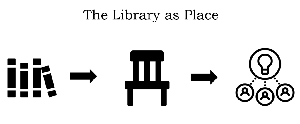 Is a library without books still a library? Some thoughts on The ...