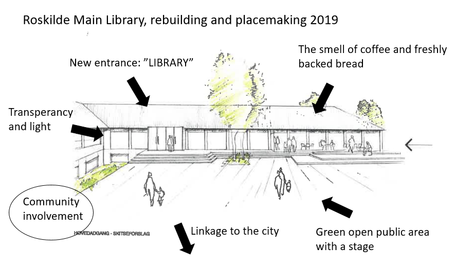 A room is not just a room: The Library as shared place and why it ...